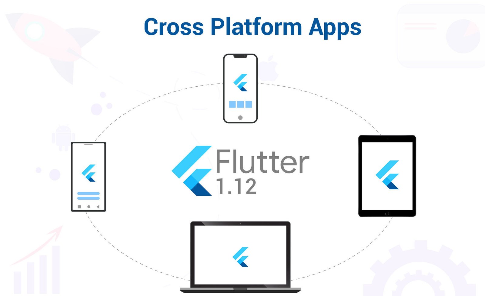 Flutter Development Services - Wiz91 Technologies